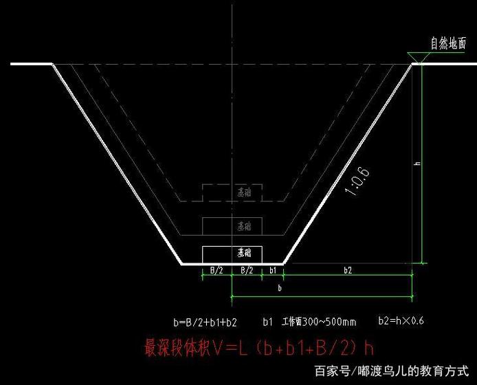 1:0.75放坡示意图图标