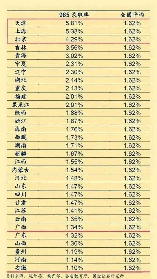 北京多少分能上985大学图标