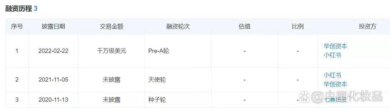 小红书v1是什么等级图标