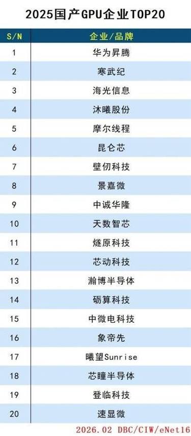 国产gpu哪家公司实力最强截图