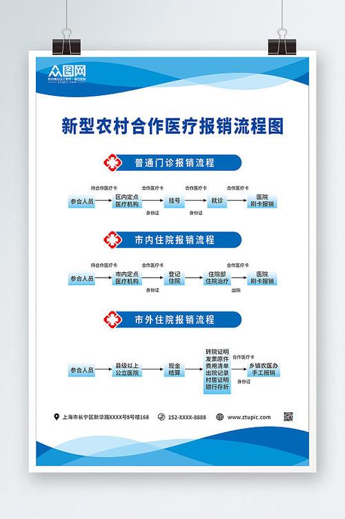 惠民保怎么报销,报销流程图标