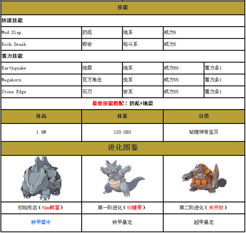 口袋妖怪铁甲暴龙怎么进化