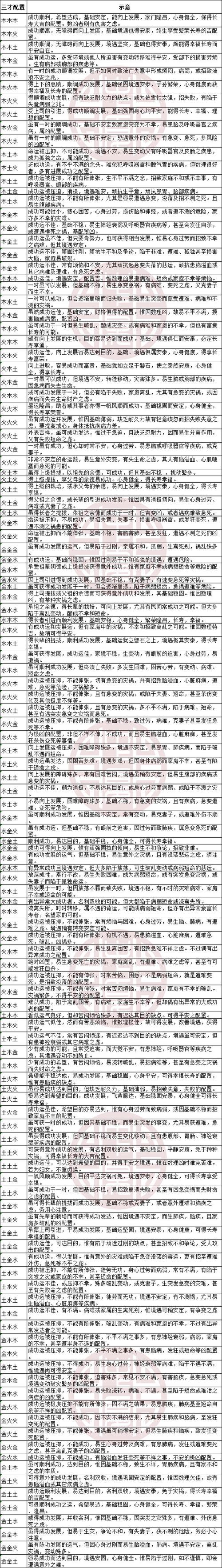 孩子起名五行查询