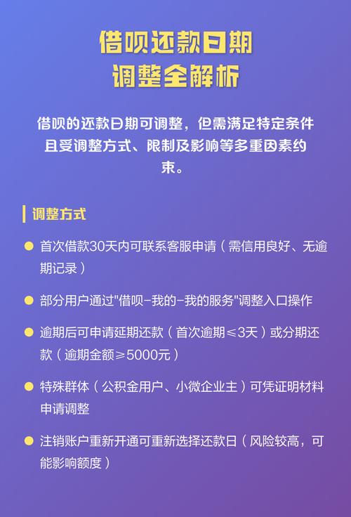 分期乐还款日期能改吗图标