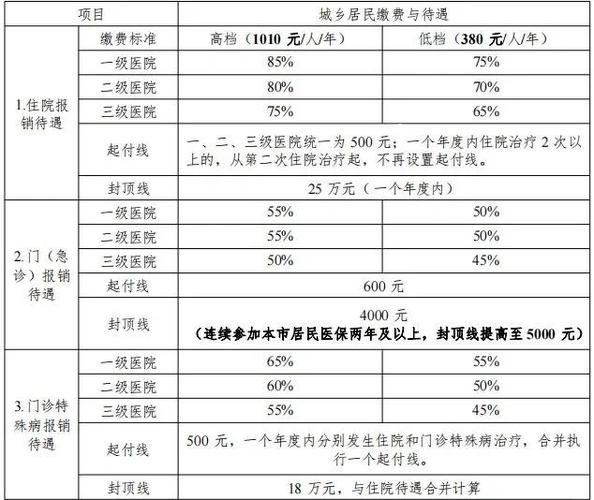 京津冀异地就医流程图标