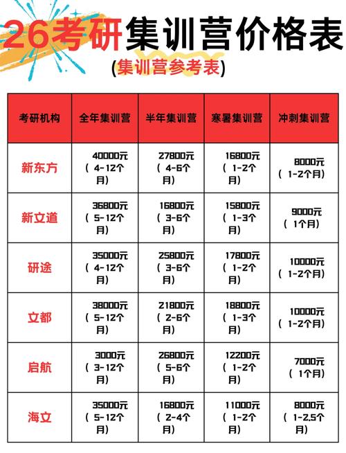 王道训练营学费图标