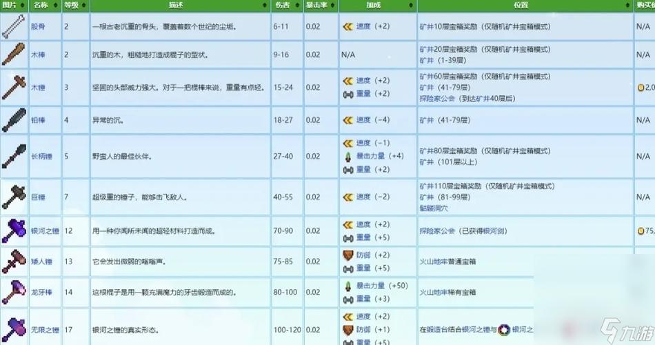 星露谷物语铜斧头代码图标