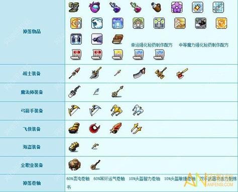 冒险岛物品掉落查询图标