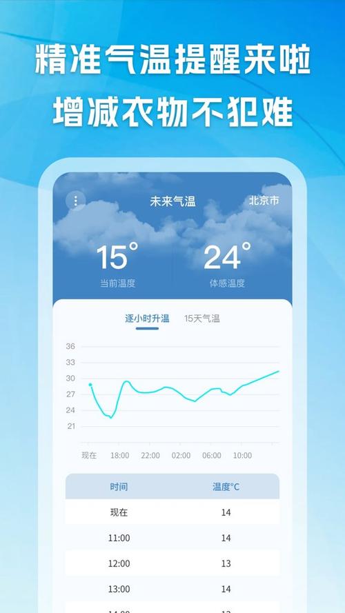 急速天气预报极速版图标