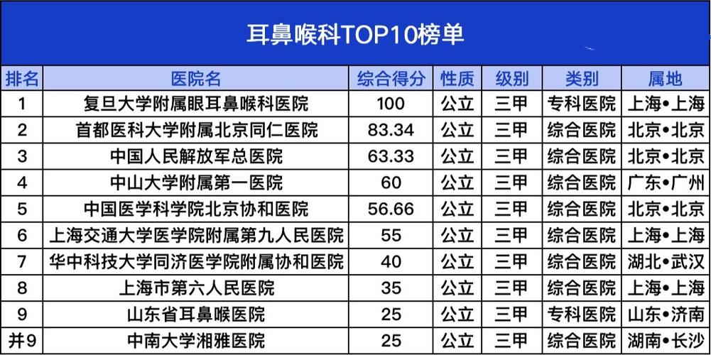 东莞耳科医院哪家最好图标