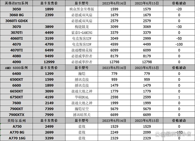 显卡发布时间表图标