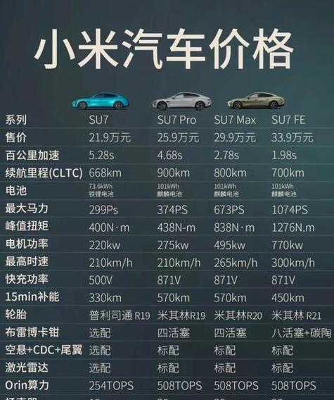 小米电动车价格图标