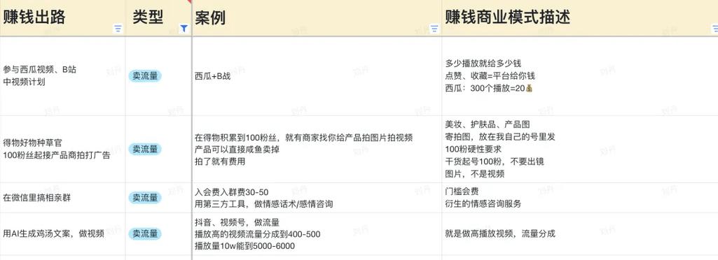 抖音达人是怎么赚钱的图标