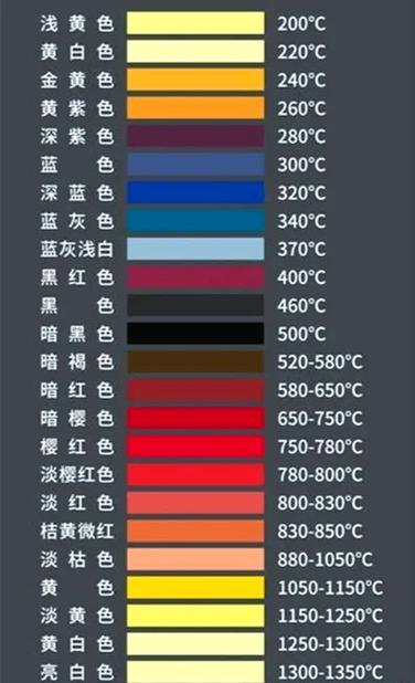 颜色对比表