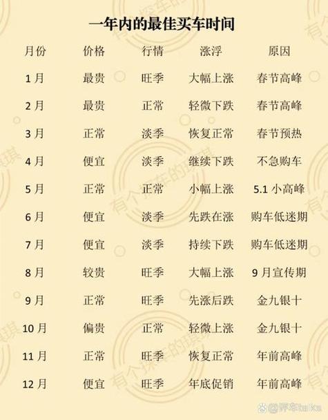 2026买车最佳时间图标
