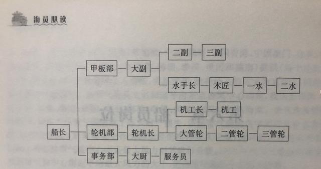 船员岗位职责任图标