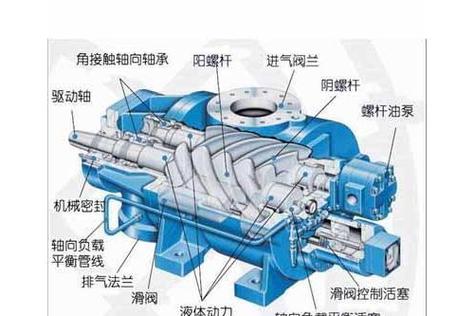 压缩机原理图及结构图图标