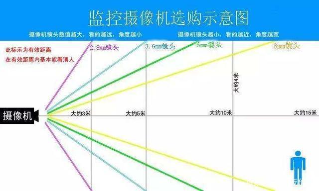 更换监控镜头后需要重新校正图标