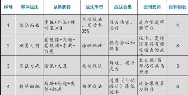 三国志战略版s4必换战法图标