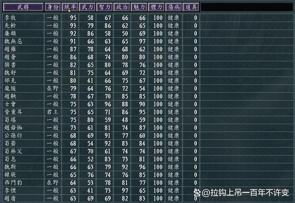 血色衣冠6.0武将数据