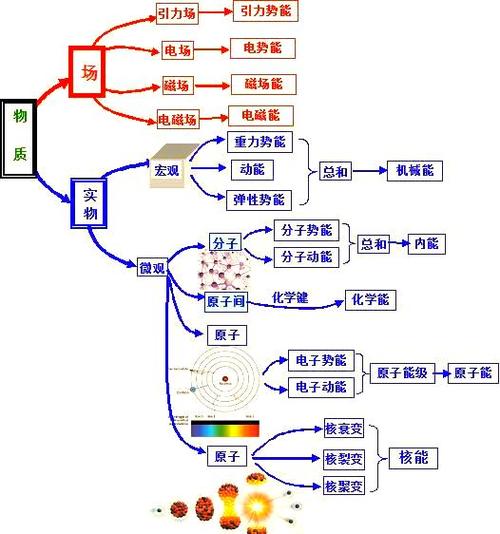 能量的四种基本形式图标