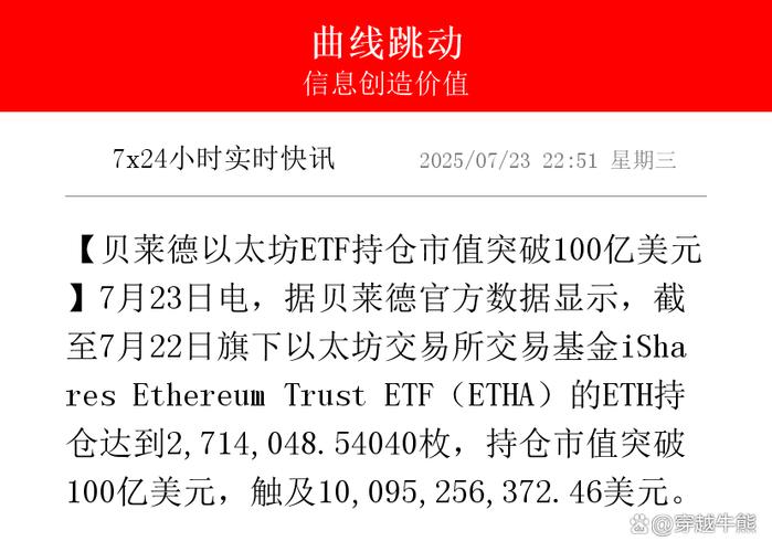 贝莱德etf最新消息图标