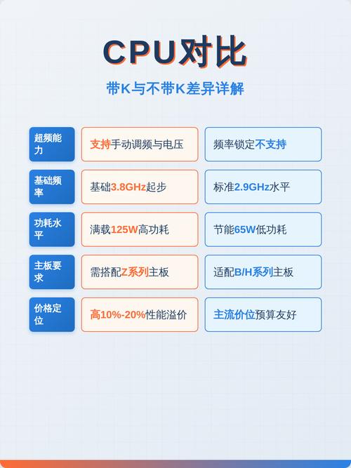 带k和不带k的cpu截图