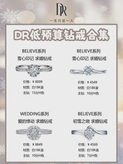 钻戒改圈一般多少钱图标