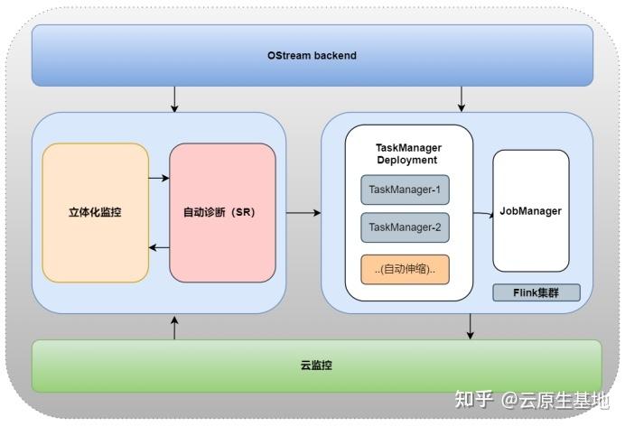 oppo实时计算平台截图