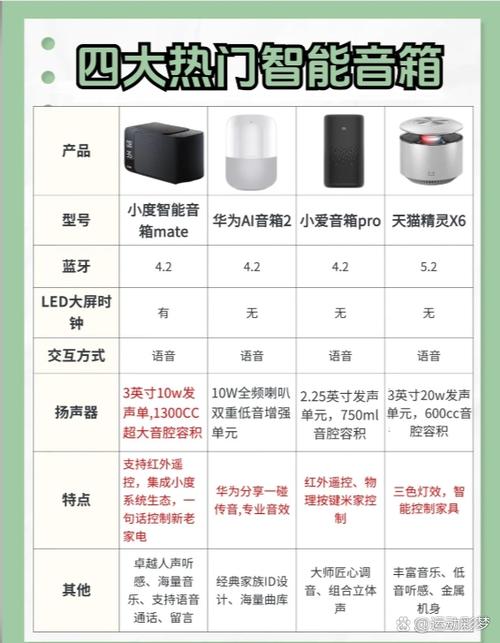 小度好还是天猫精灵好图标