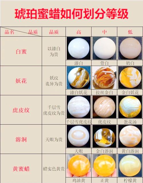 十种最贵的琥珀排名图标