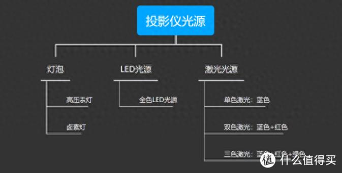 投影仪的系统用更新吗图标