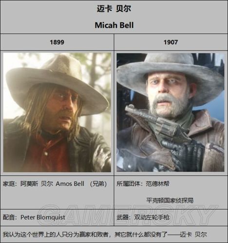 荒野大镖客2迈卡在哪图标
