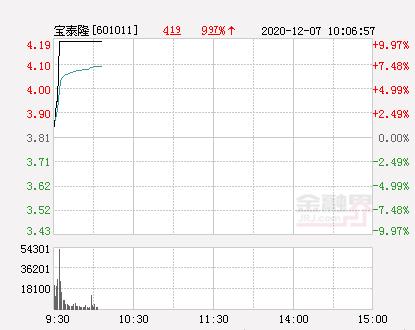 宝泰隆股票图标
