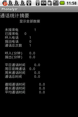 如何统计一天的通话总数图标