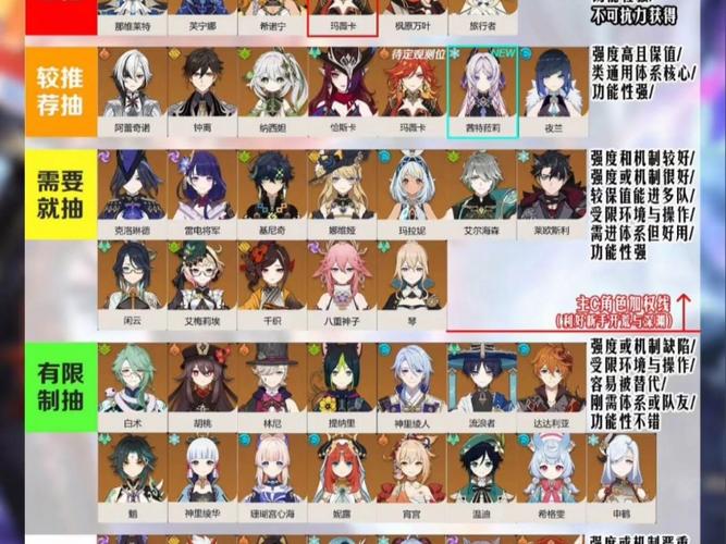 原神设定实力排名