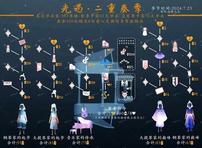 光遇脚本服装别人看的到吗截图