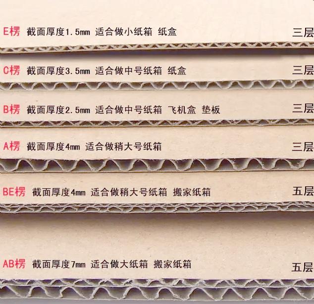 纸箱开槽怎样调长宽高