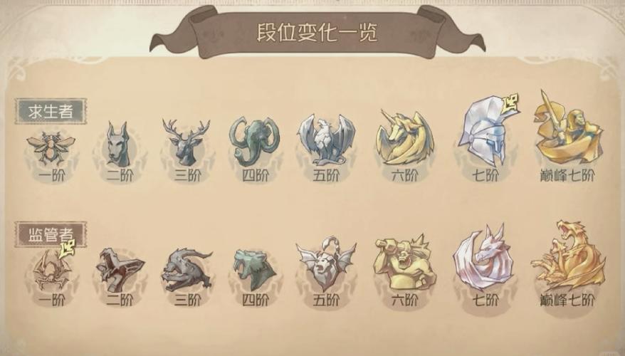 第五人格什么时候排位图标