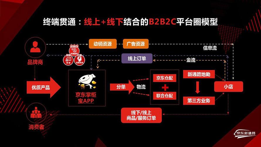 京东运营新手教程截图