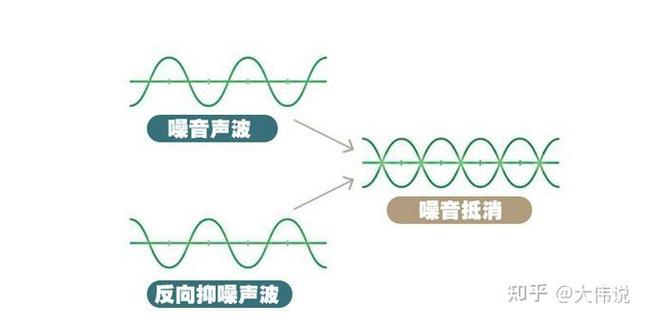 降噪耳机的降噪是什么意思图标