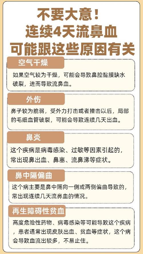 连续几天流鼻血图标