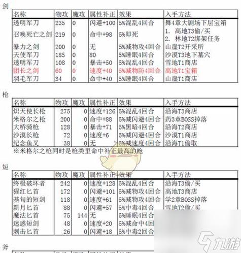 甲级防具获取攻略图标