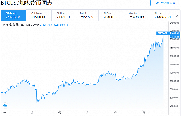 比特币数量图标