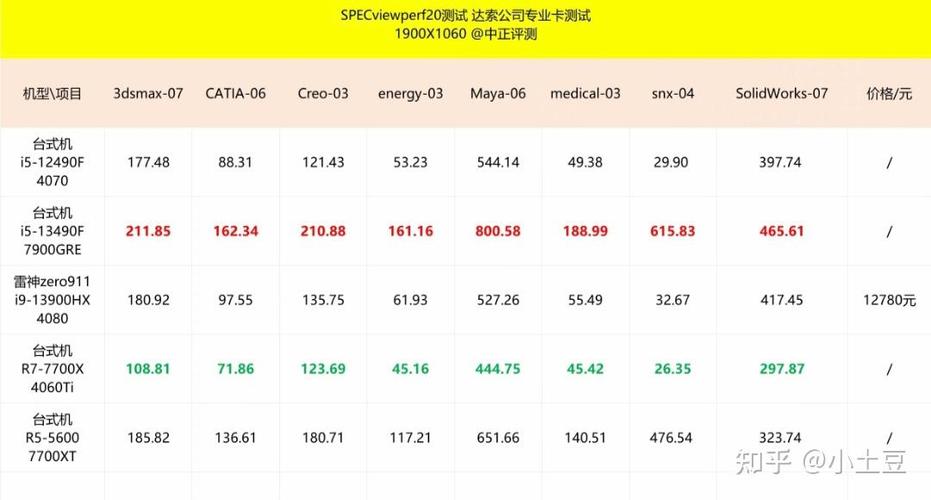 ug台式电脑配置推荐图标