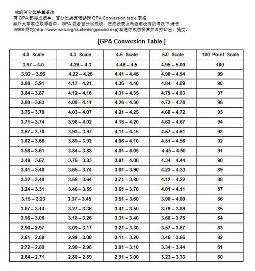 gpa计算规则图标