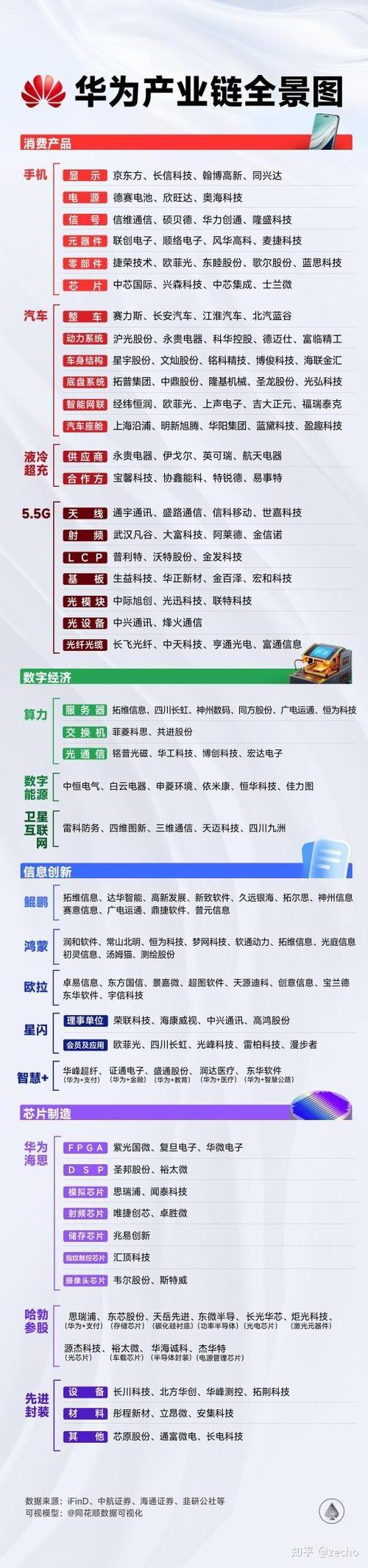 华为产业链图标