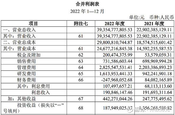 超额利润和利润的区别图标