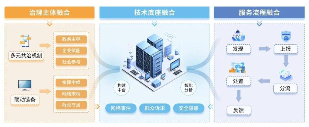 框架治理平台图标