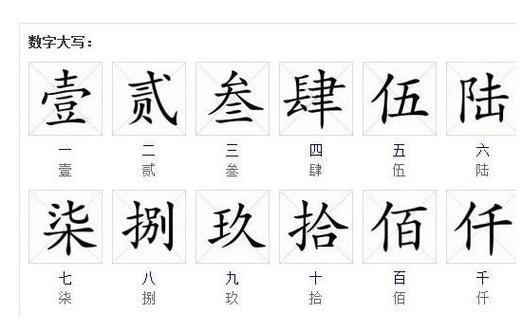 大写数字的写法图标